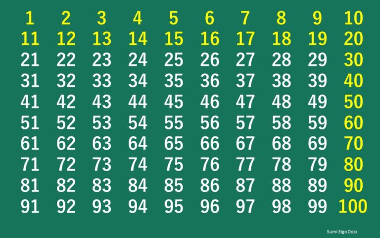 ★ウォームアップ - Sumi Eigo Dojo