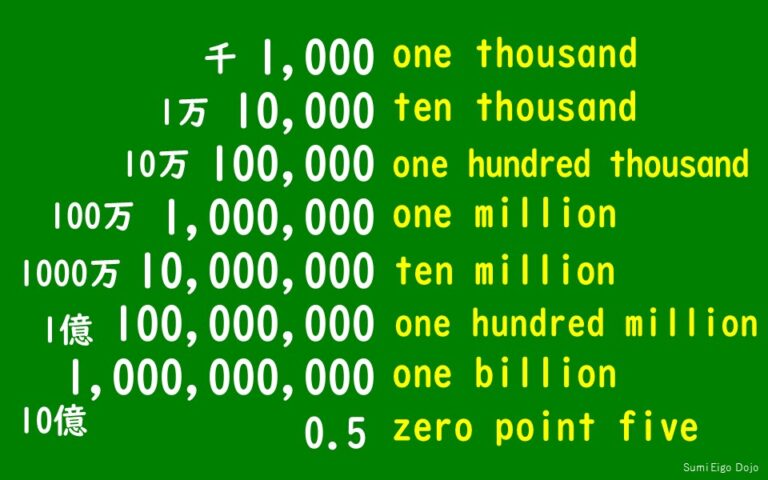 ★ウォームアップ - Sumi Eigo Dojo